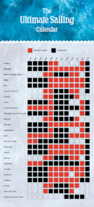 The Ultimate Sailing Calendar for 2025 - All At Sea